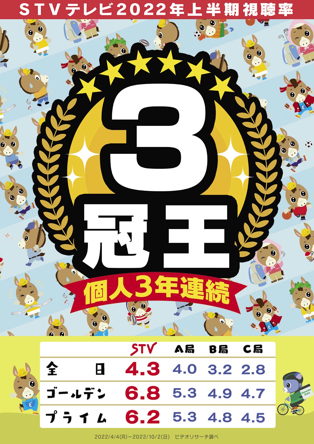 おかげさまで上期視聴率「3冠」！ | STV札幌テレビ WEB営業局 | 広告会社のみなさまへ